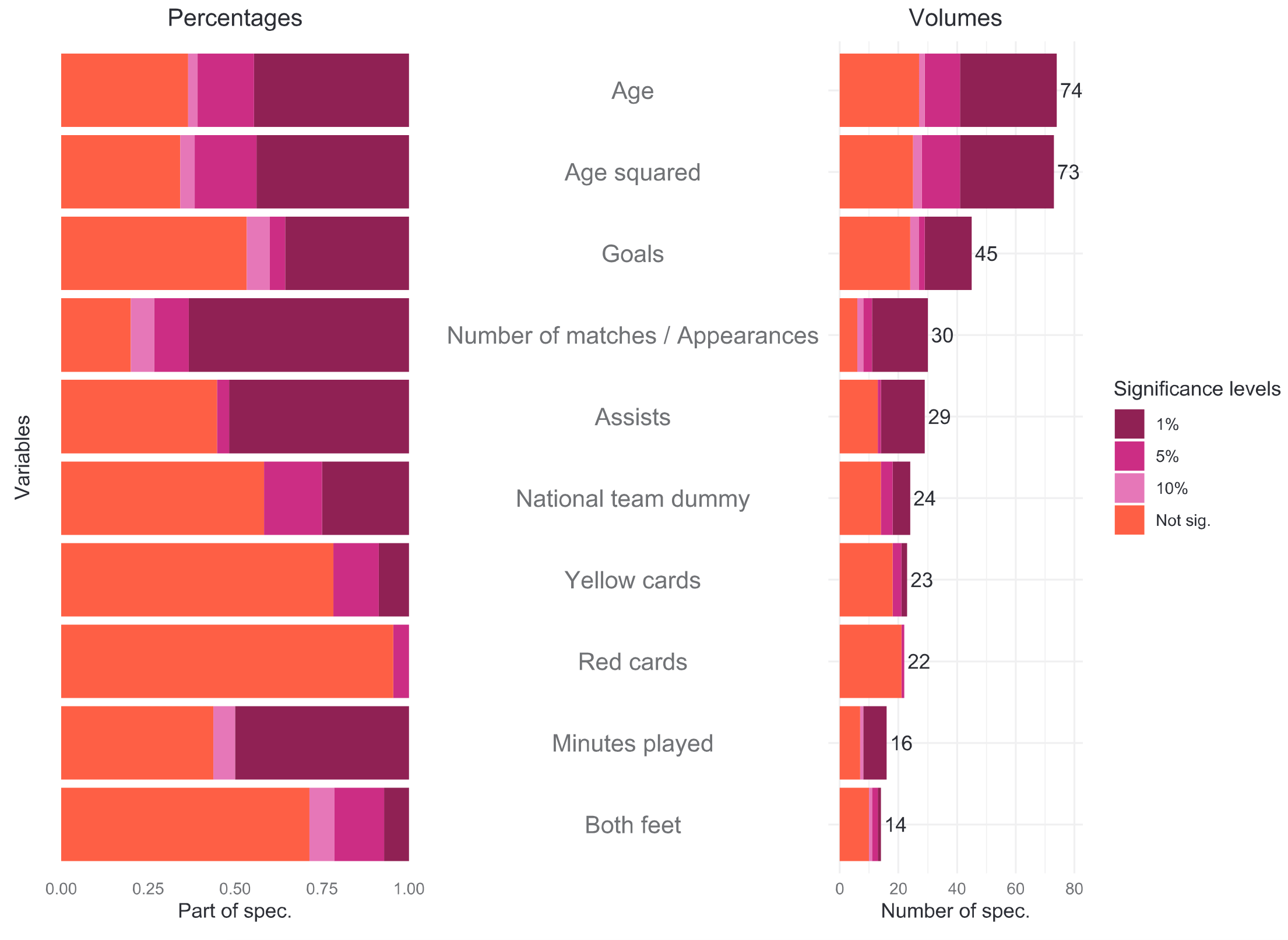 What Determines Football Players’ Market Value?