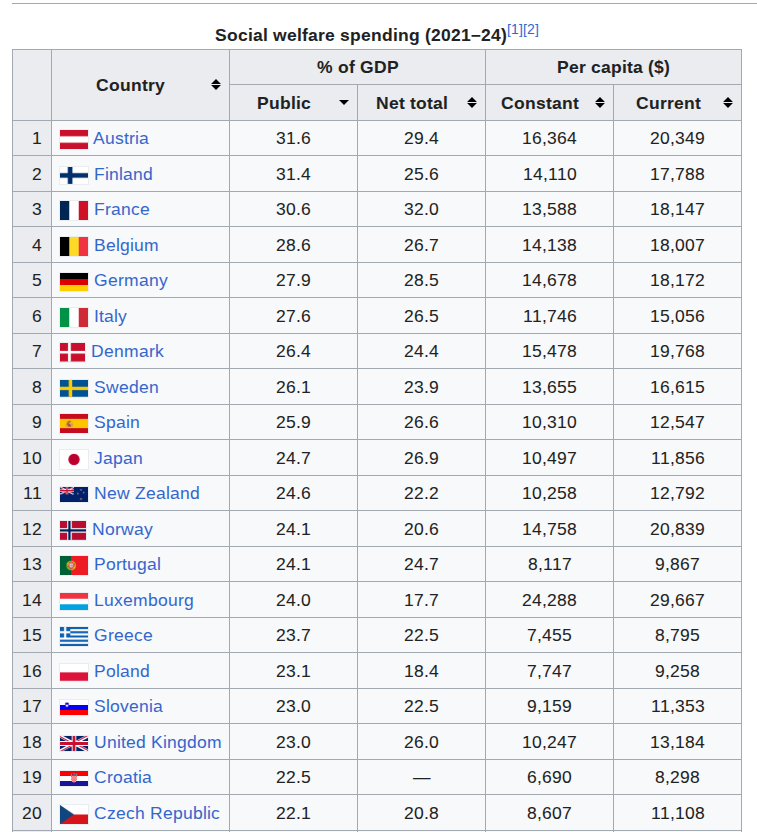 What Is Social Democracy? - by Marc Brazeau