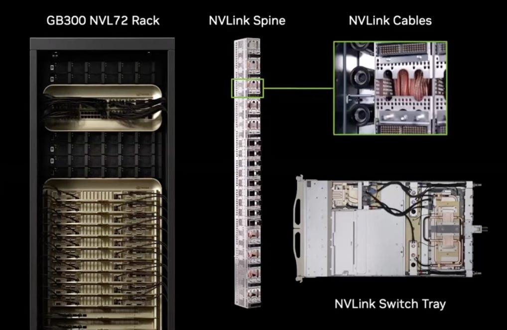 A Beginner’s Guide to Interconnects in AI Datacenters