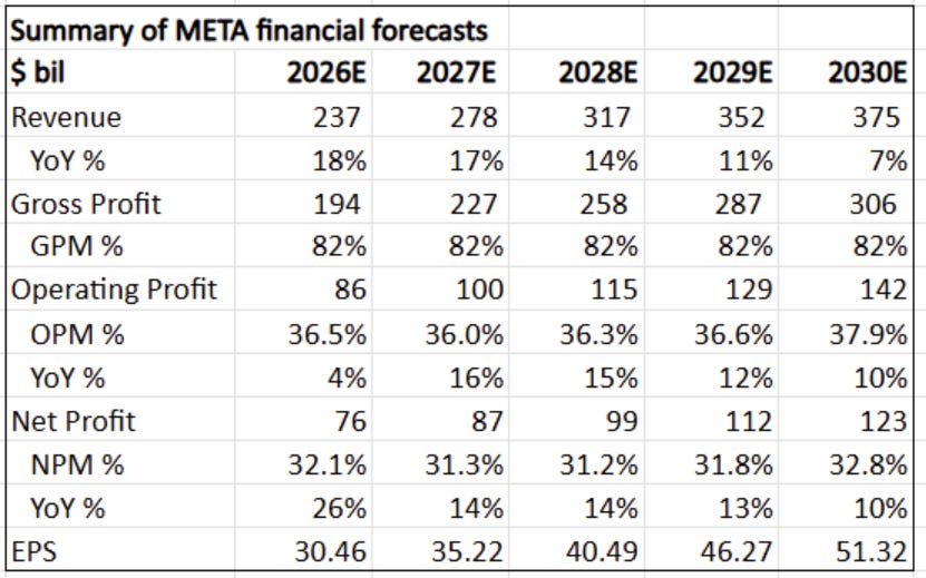 Meta Platforms: Asymmetric skew to the upside