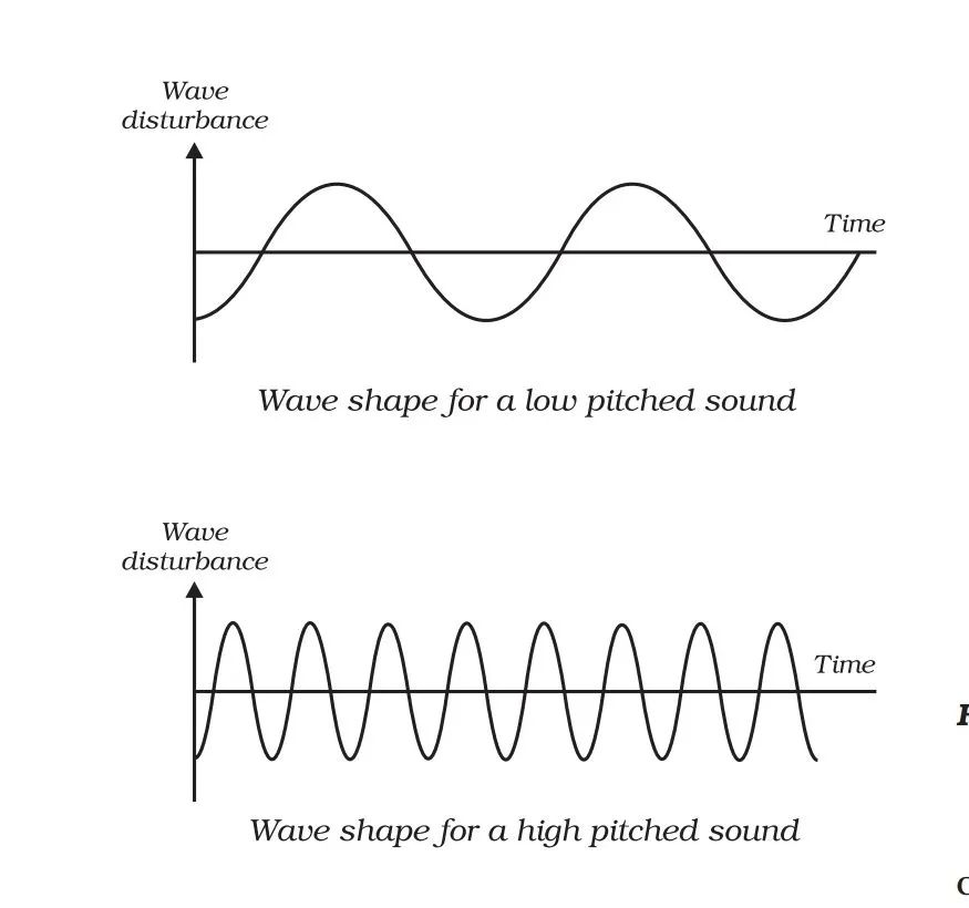 Demystifying Wavenumber