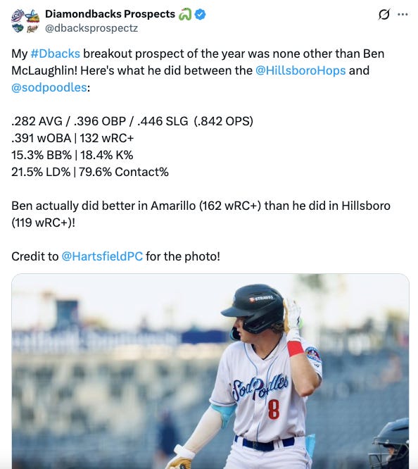 PROSPECT RANKINGS (OFFSEASON 2025-26)