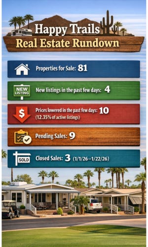 Happy Trails Real Estate Rundown