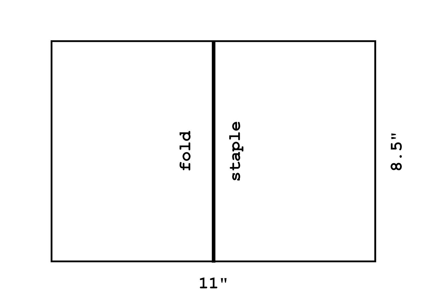 Beyond Mini Zines: A Zine Size Guide - by Brigitte