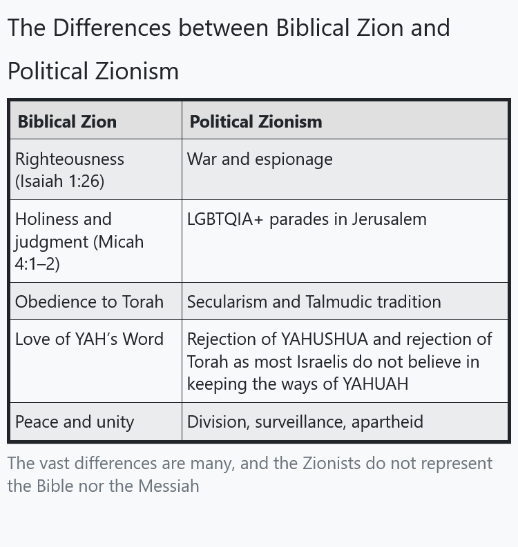 Zion at War - by Unknown Hebrew - Unknown’s Substack