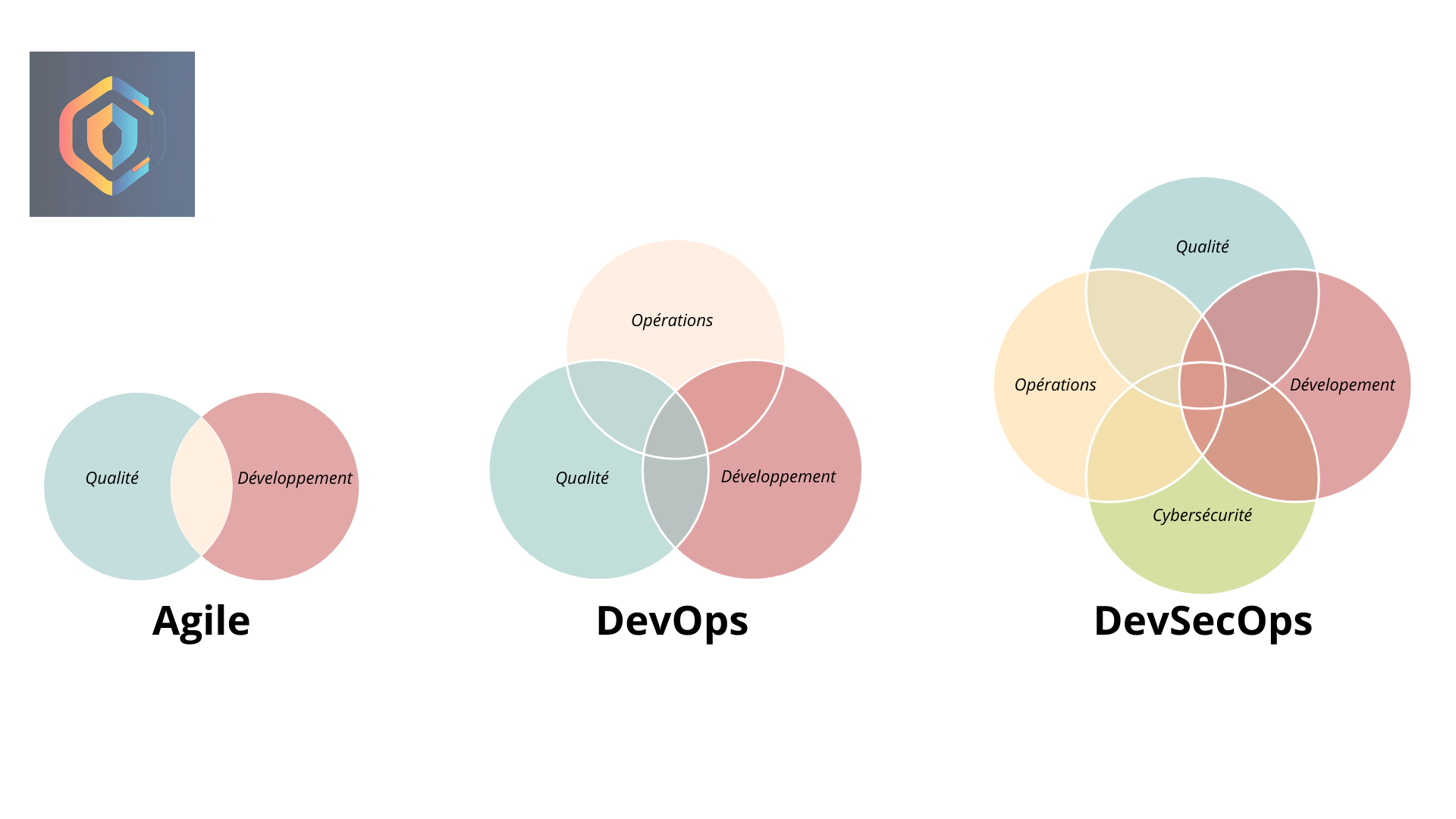 DevSecOps - by Dele - DevSecOps pour tous