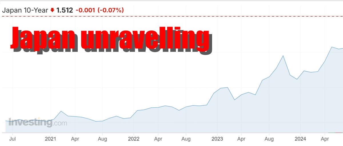 Japan unravelling - by Alex Krainer - I-System TrendCompass