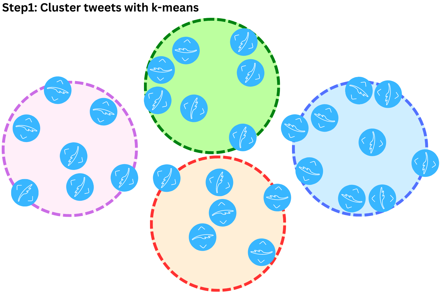 Deep Dive: How to Build the Twitter Feed Ranking Recommender System