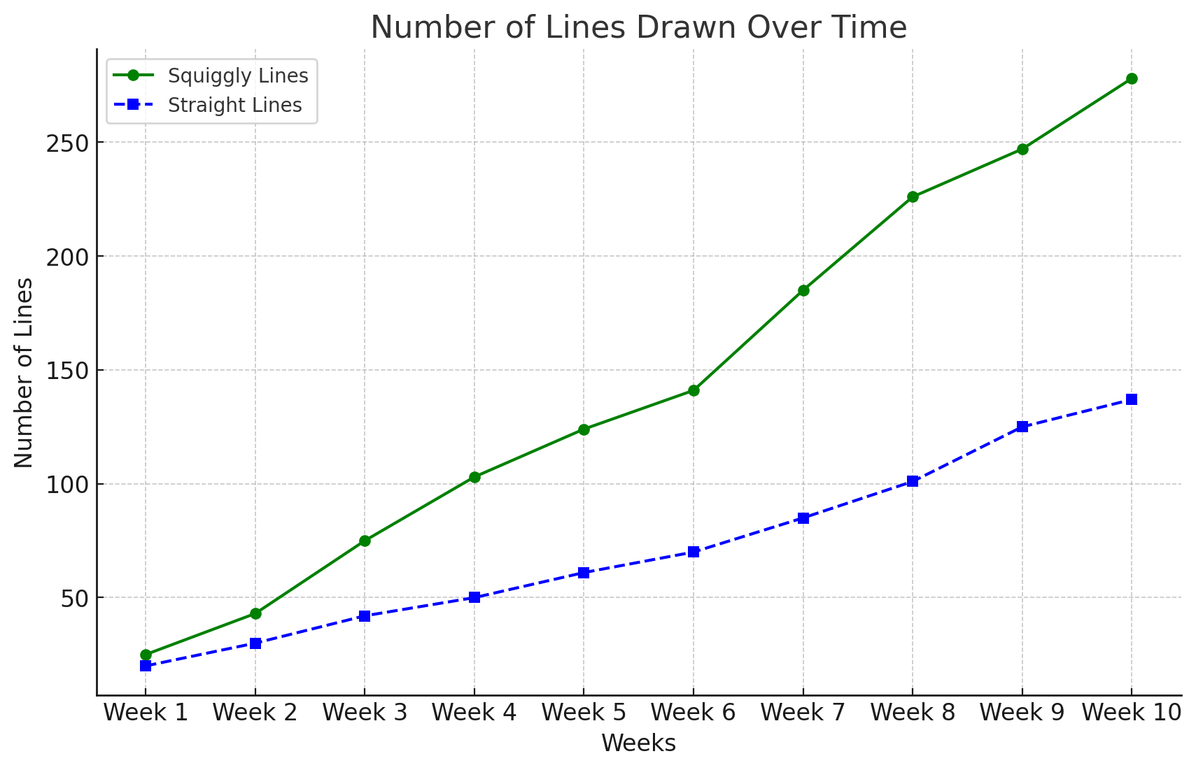 12 Types of Charts ChatGPT Can Draw - by Daniel Nest