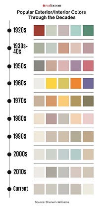 The Culturist (@culturist): "One of the most revealing trends of our ...