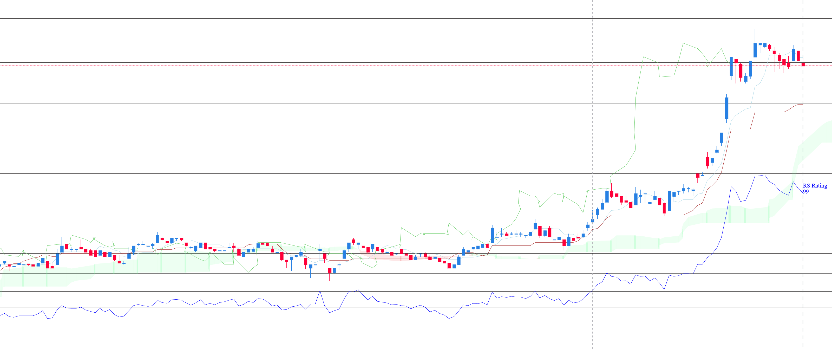 Benz Mining Corp (BNZ.AX) - NOW.Speculator’s Newsletter
