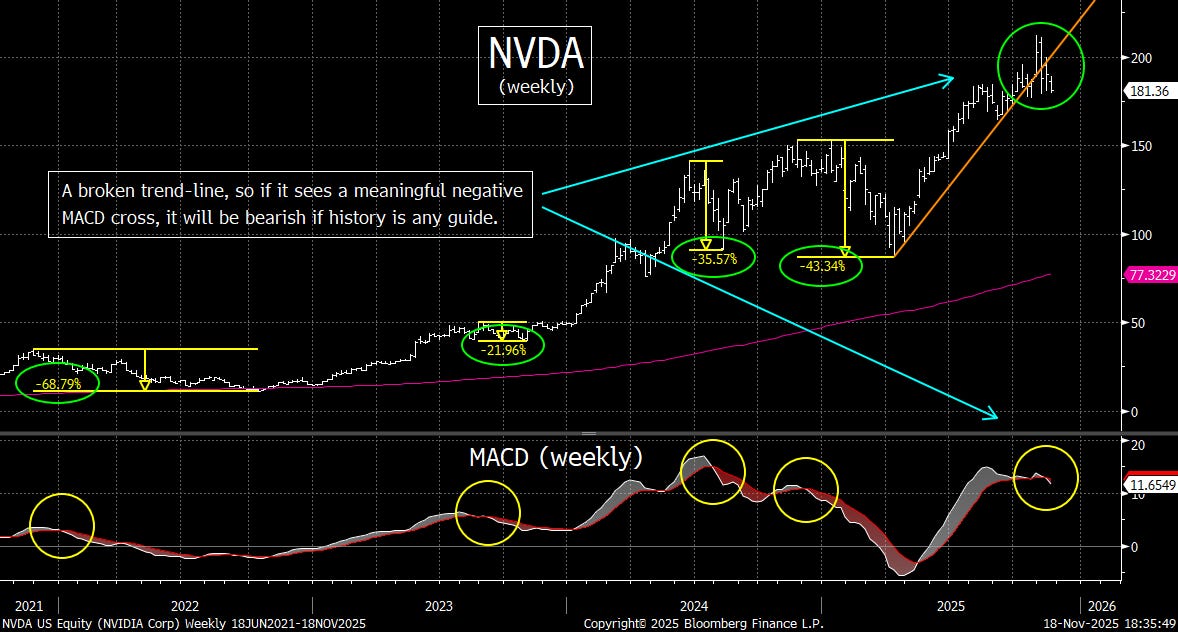 Why the Reaction to Nvidia's Earnings will be So Important on the ...