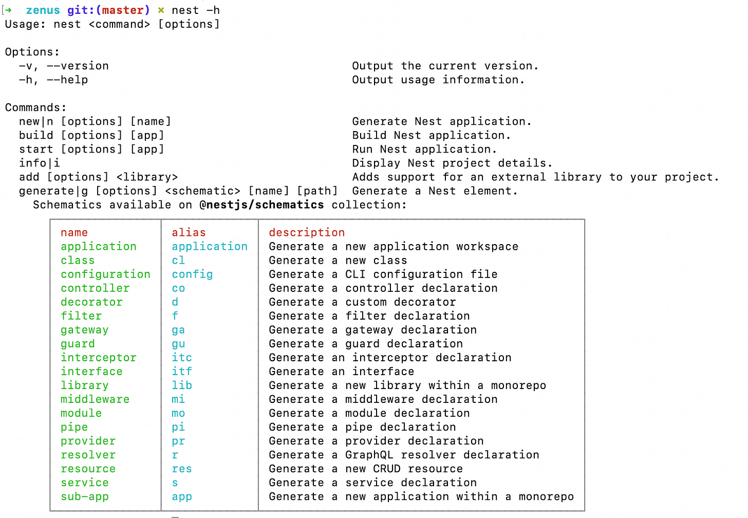 2025 Mastering NestJS: Part 1 — Quick Start with NestJS CLI