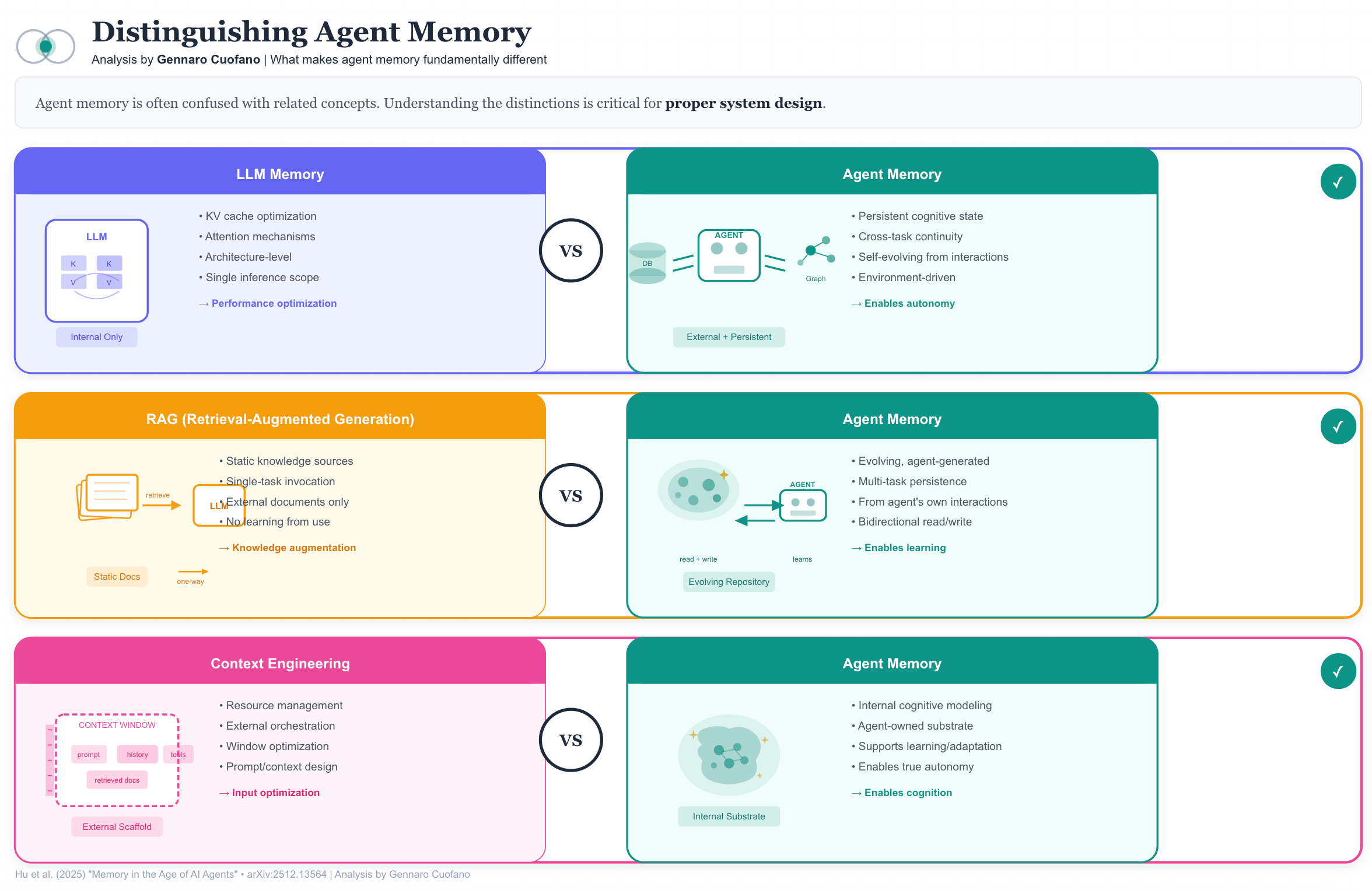 The AI Agents Memory Ecosystem - by Gennaro Cuofano