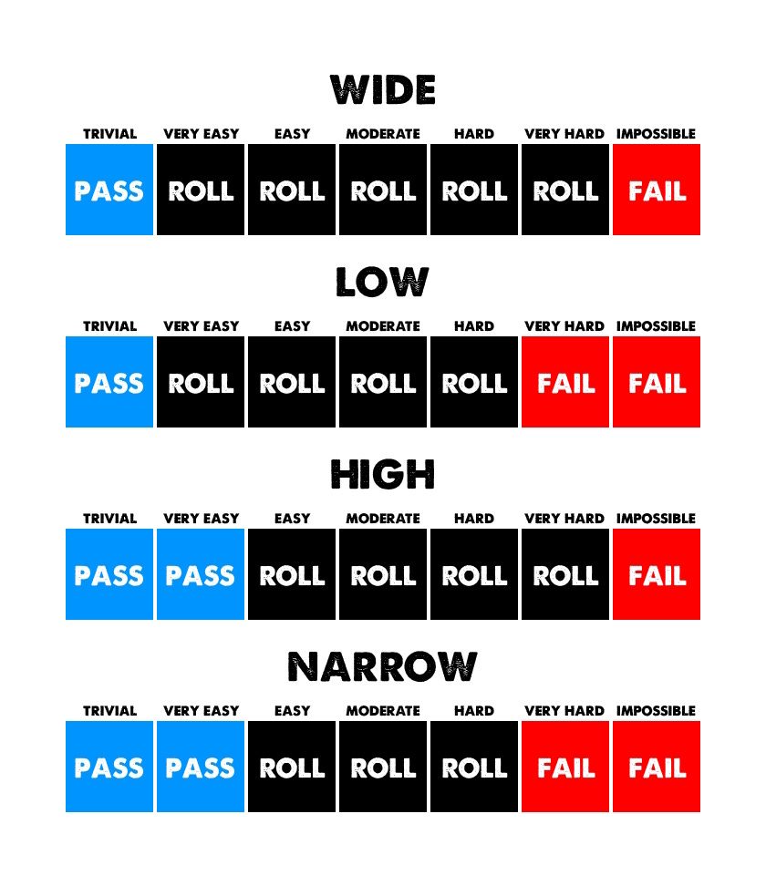 Roll Windows - by Ben Milton