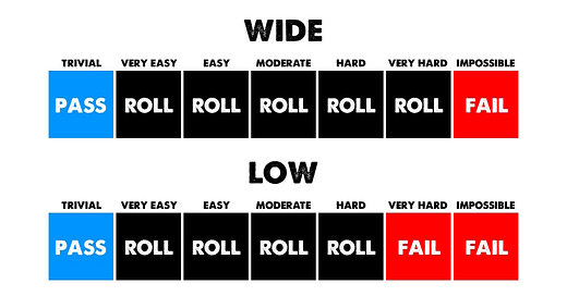 The Glatisant: A Questing Beast Newsletter | Ben Milton | Substack