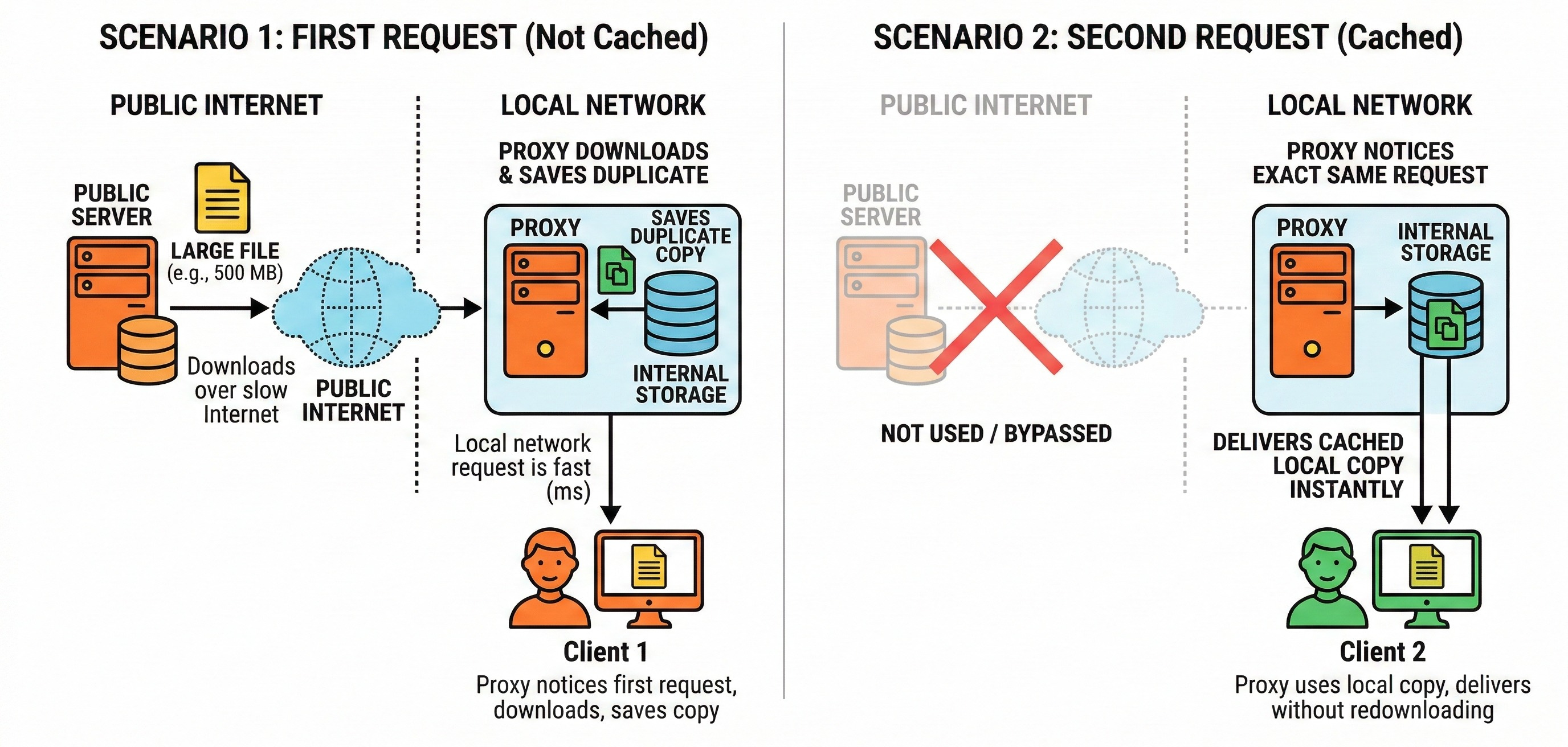 Complete Proxy Server/VPN/Reverse Proxy Guide for System Design ...