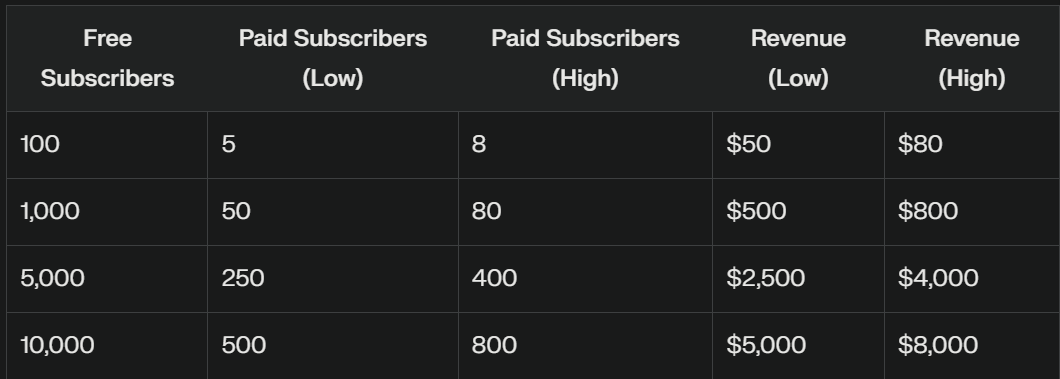 Substack vs Medium: Which Platform Pays Writers More in 2025?