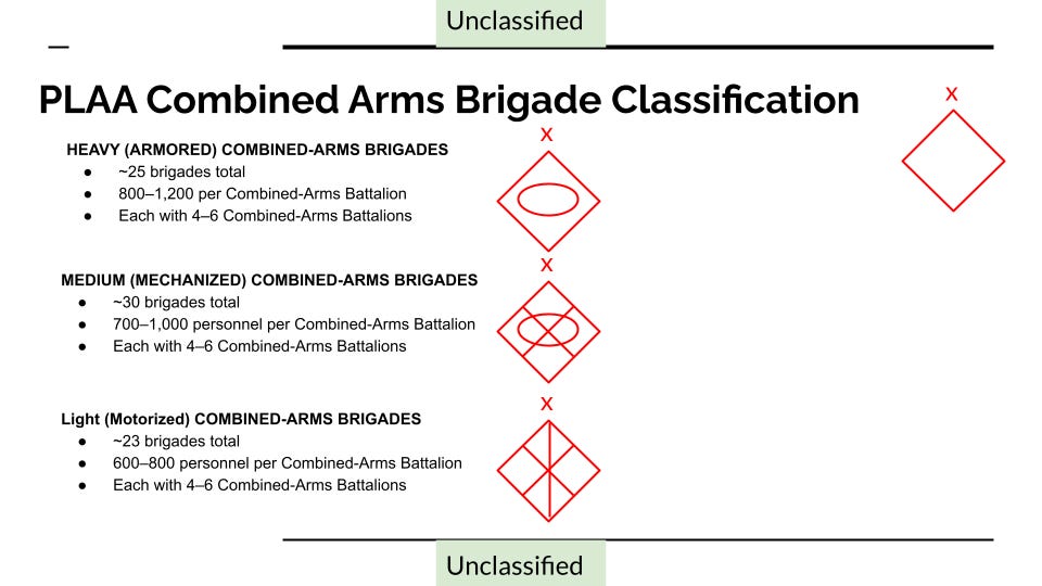 Inside the Chinese Army - The official Ryan McBeth Substack