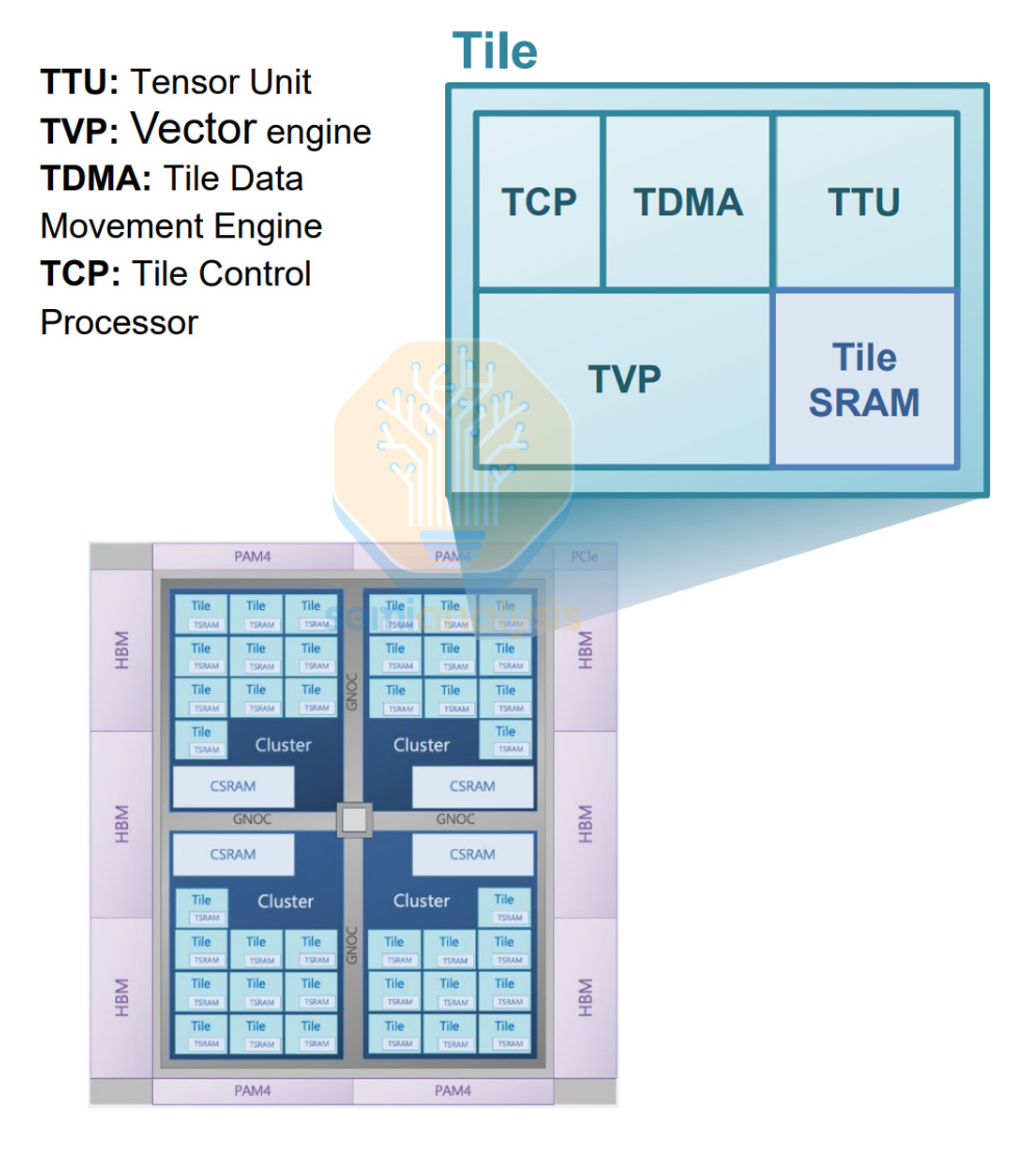 The EDA Primer: From RTL to Silicon