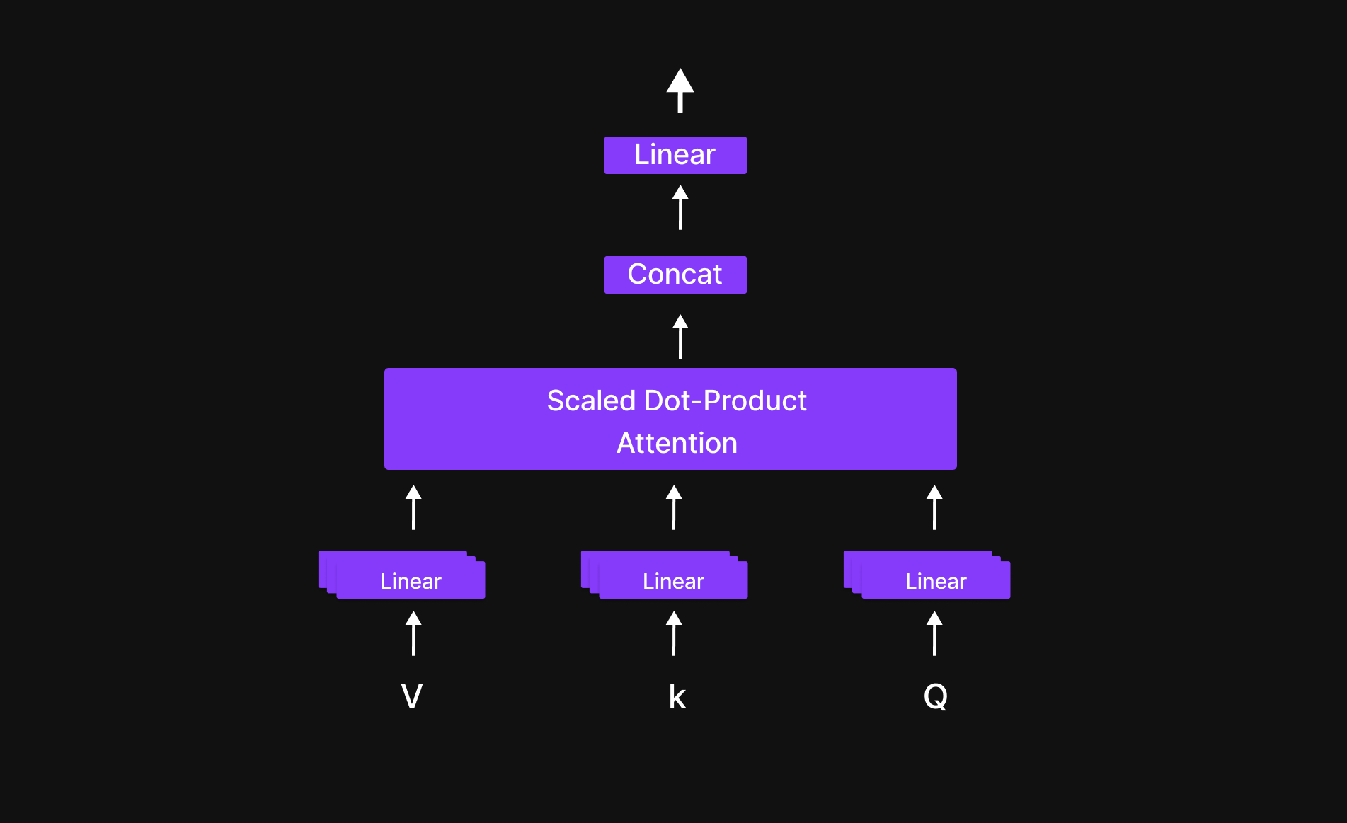 Journey of a single token through the LLM Architecture