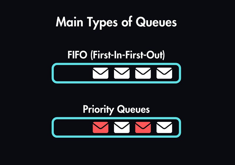 System Design Basics - Master Message Queues in Just 5 Minutes!