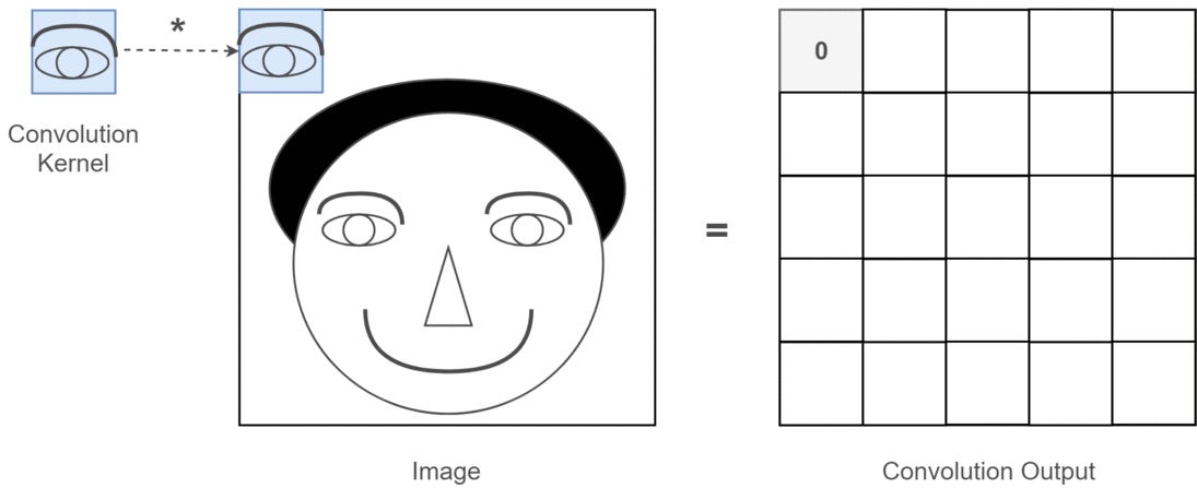 Classical filters & convolution: The heart of computer vision
