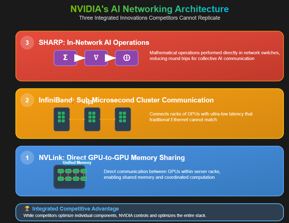 The AI Networking Wars: How Performance Rewrote the Competitive Hierarchy
