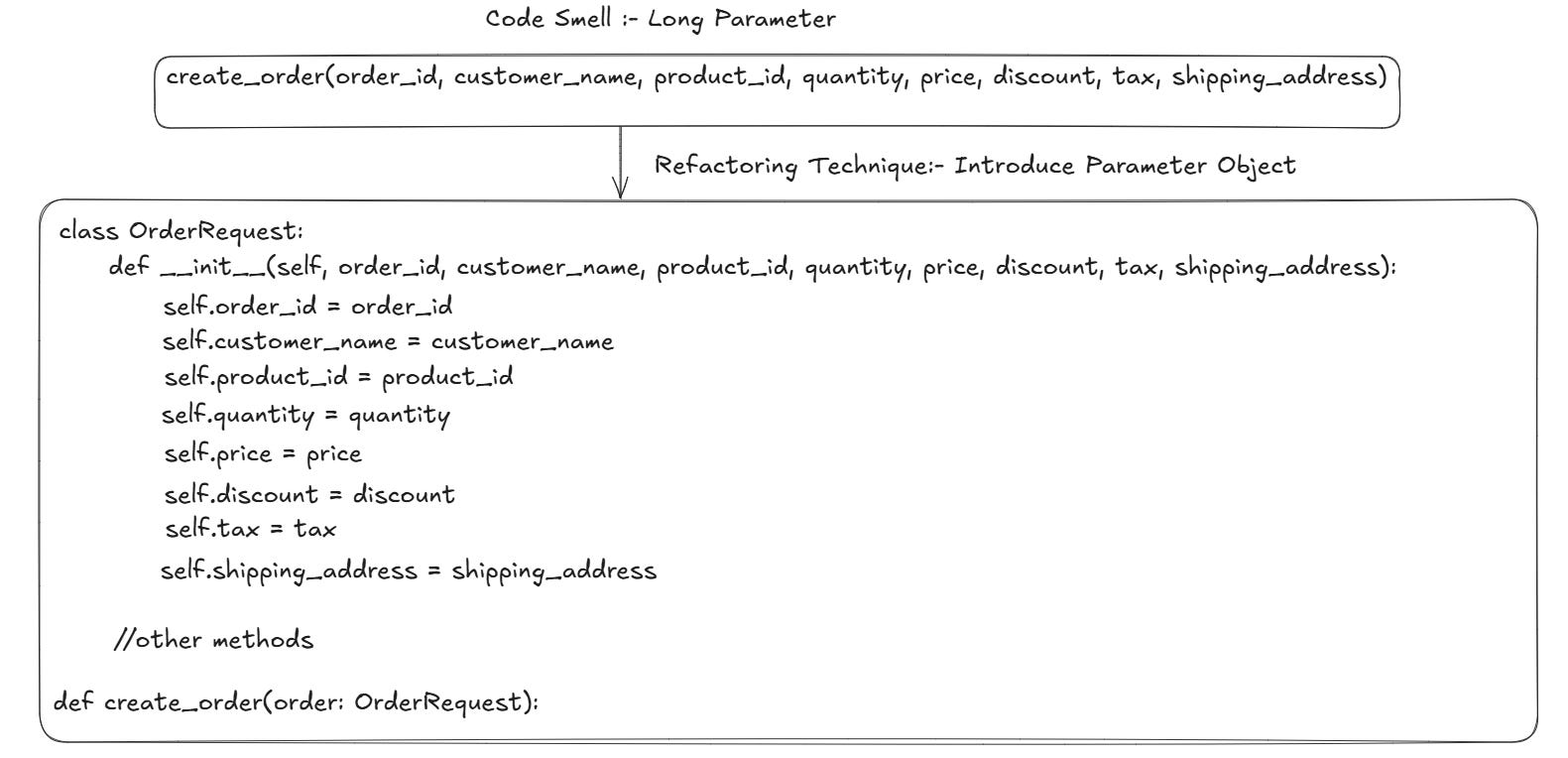 How to Recognize and Refactor Code Smells - A Developer’s Guide