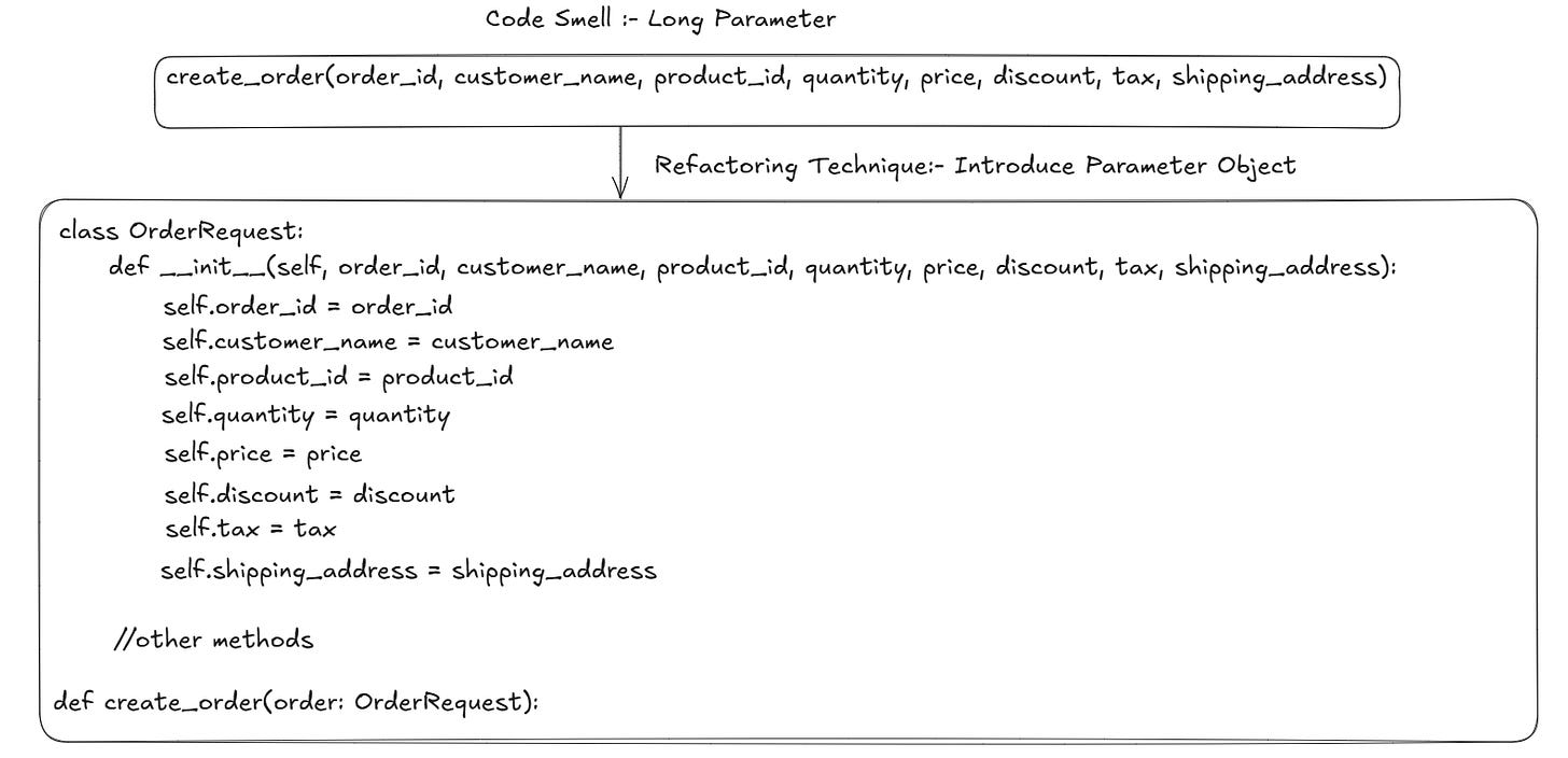 How to Recognize and Refactor Code Smells - A Developer’s Guide