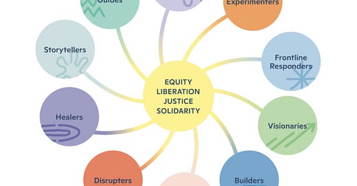 Elizabeth Aquino | Substack