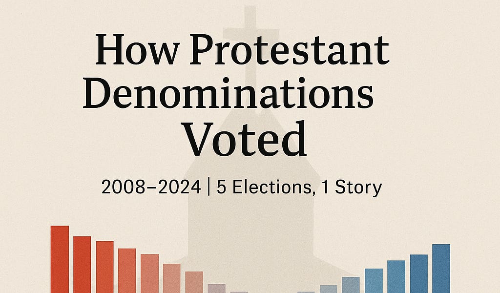 How Protestant Denominations Have Voted from 2008 to 2024