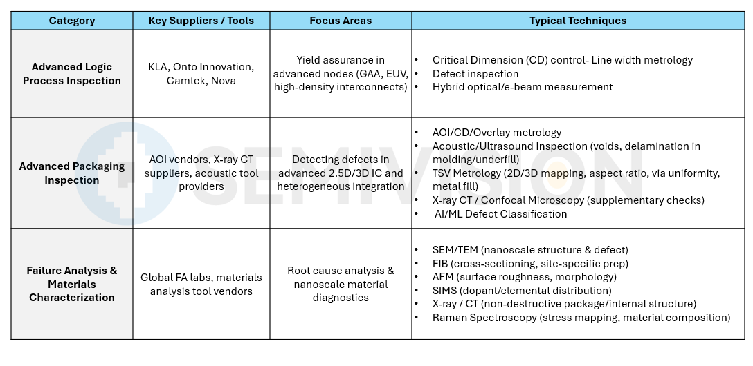 Semiconductor IC Testing: A Comprehensive Analysis from Core Processes ...