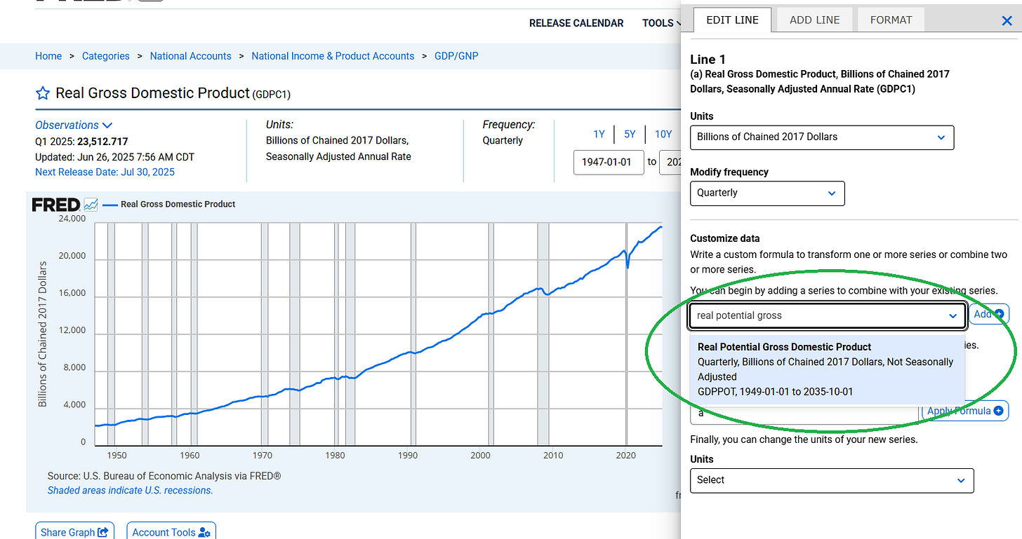 How to Visualize the U.S. Output Gap with FRED’s Tools: A Guide to ...