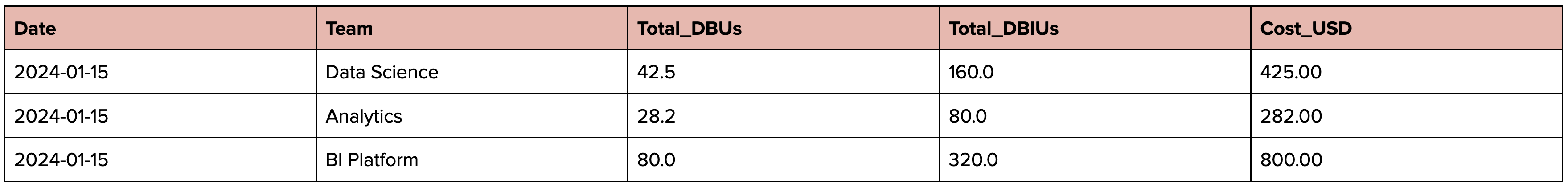 Mastering Databricks Costs with Native Tools: A Guide for Data Teams