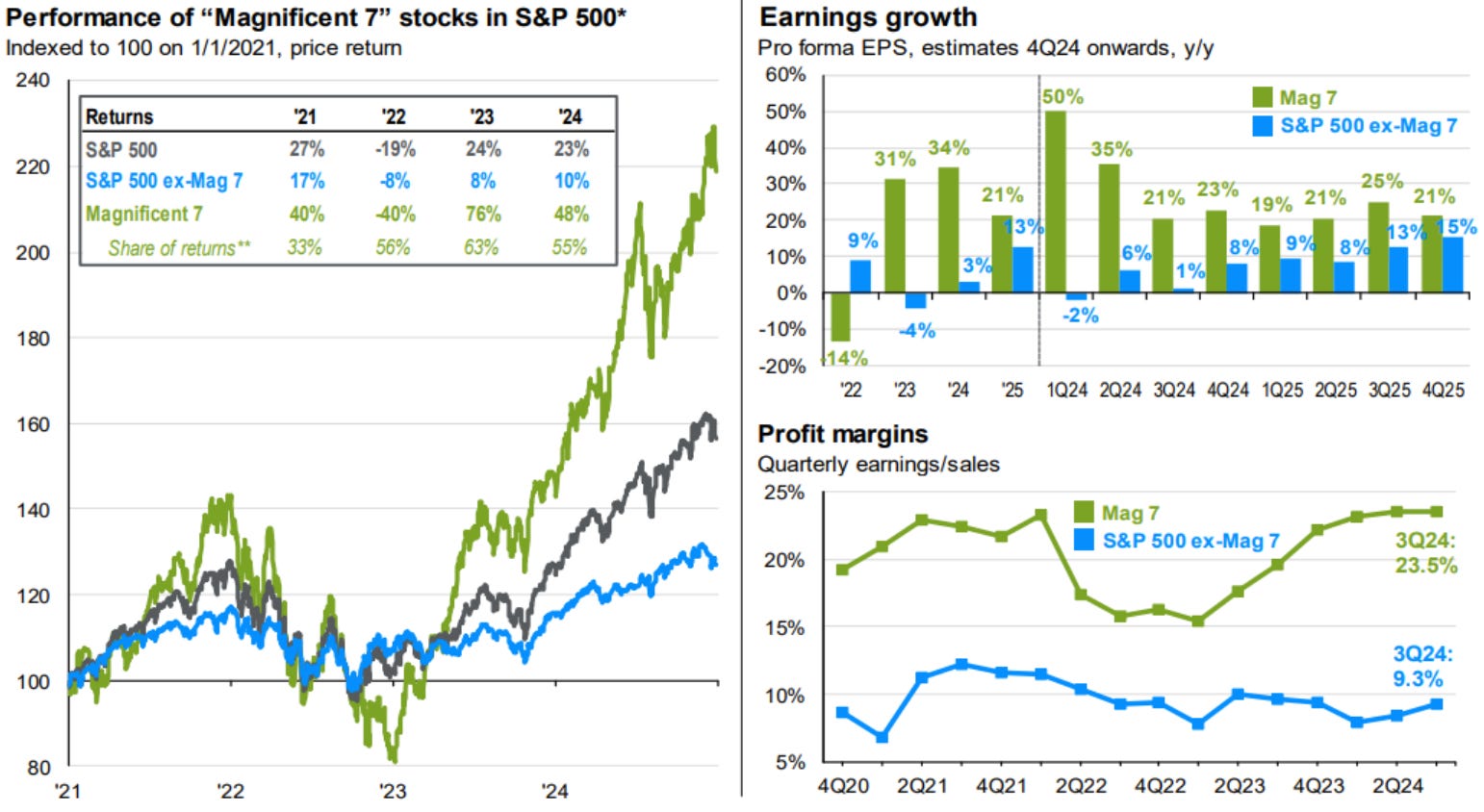 SPY Catalysts and Quant Projections, 2026 Macro Outlook & High ...