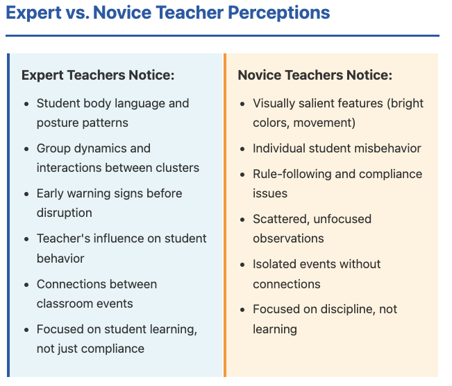 Why teachers need "withitness" - by Rod J. Naquin