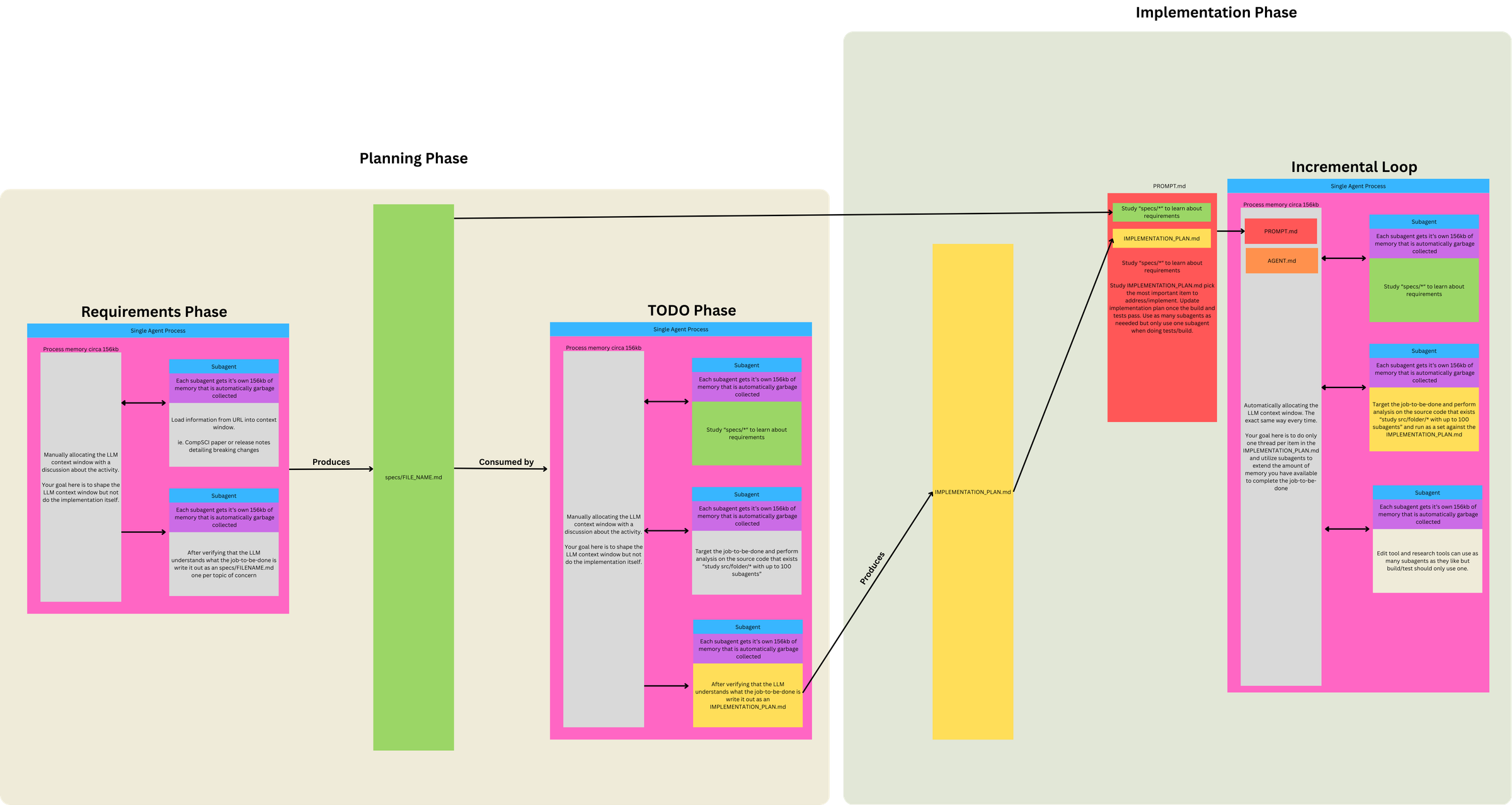 Ralph Wiggum as a “Software Engineer”: Who Would Have Thought We’d Be ...