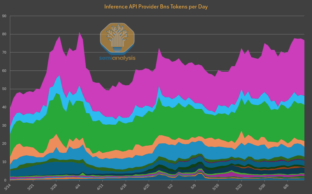 DeepSeek Debrief: >128 Days Later