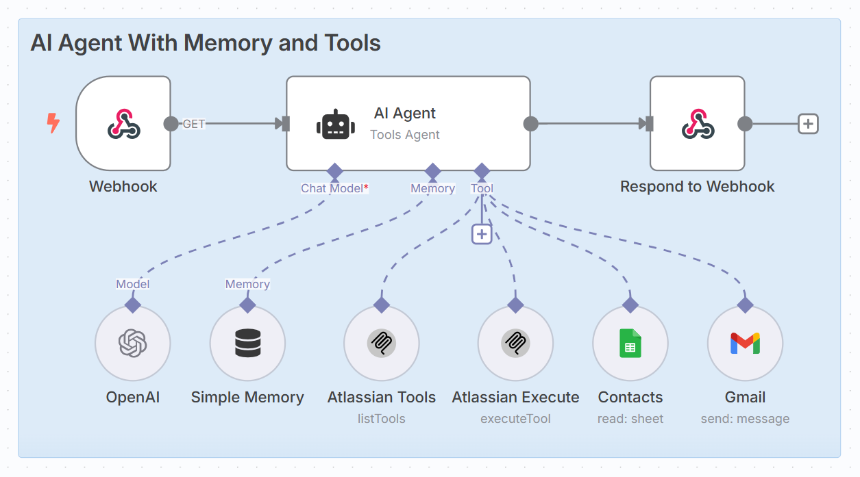 Introduction to AI Agents for PMs - by Paweł Huryn