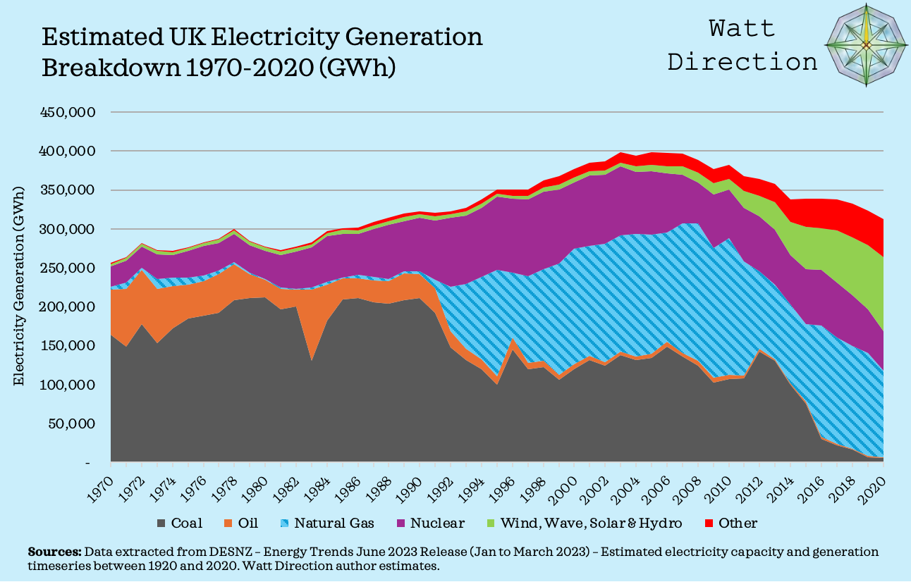 Gas Power Plants - an Introduction - by Ed Hezlet