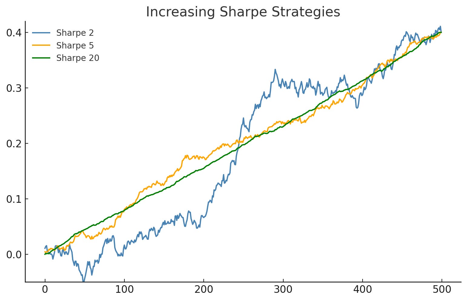 “Screw Your Sharpe Ratios”—The Most Misunderstood Metric in Trading