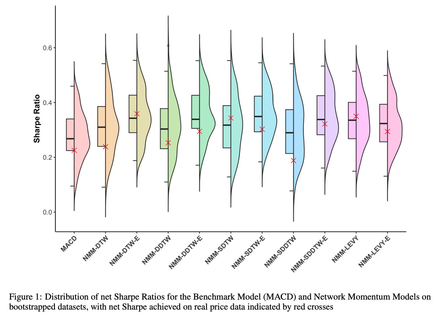 How Network Momentum Reshapes Trend-Following in Commodity Futures