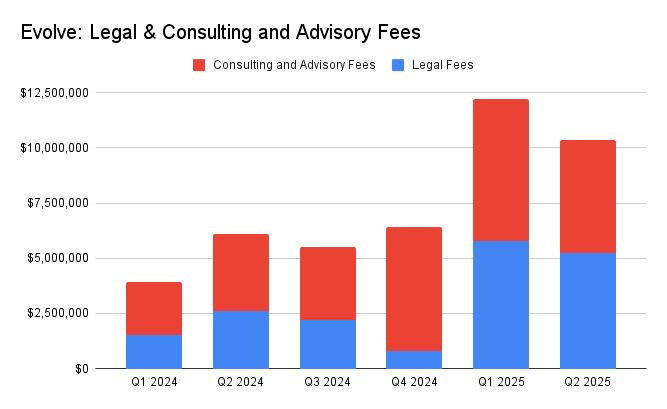 Stunning SBA7(a) Fraud May Be Largest In Agency's History. Why Isn't ...