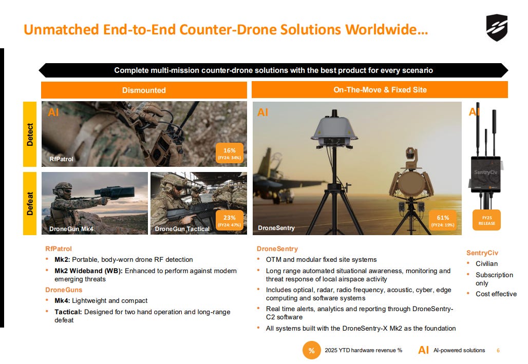Investing in counter-drone businesses - Heikki Keskiväli