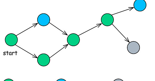 AlgoMaster Newsletter | Ashish Pratap Singh | Substack