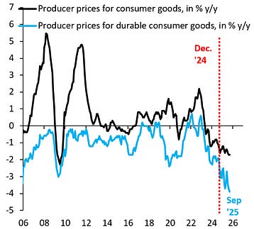 Robin J Brooks | Substack