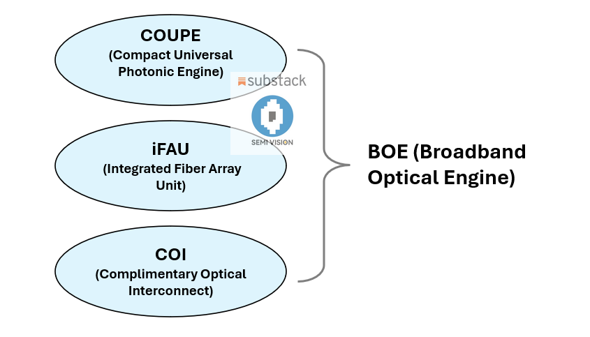 TSMC’s Silicon Photonics Architecture: Why Couplers and Optical Engines ...