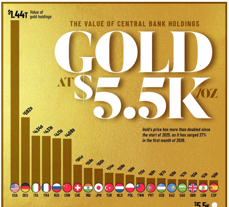Ranked: Who Really Owns the World’s Gold—