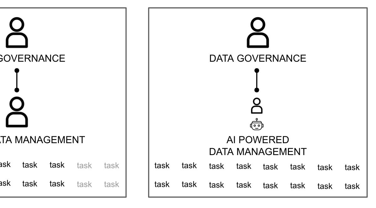 Is the AI revolution also a data governance revolution?